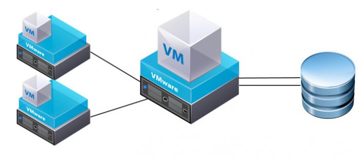 Machine Virtuelle : Comment ça marche et Pour Quoi Faire
